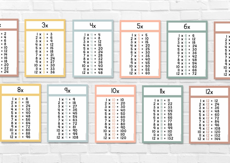 Times Tables Posters WARM BOHO PALETTE Inspiring Classroom - Etsy