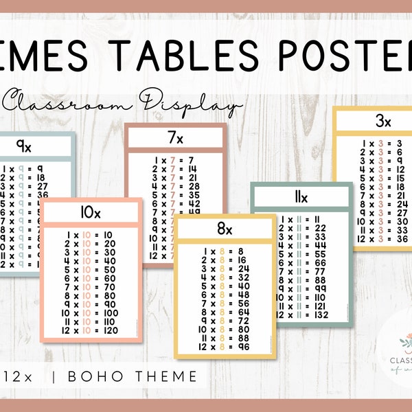 Times Table Poster - Etsy UK