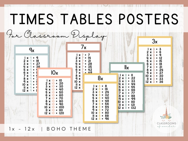 Times Tables Posters WARM BOHO PALETTE Inspiring Classroom - Etsy