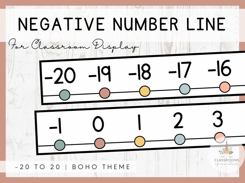 Negative Number Line WARM BOHO PALETTE Inspiring Classroom Decor - Etsy