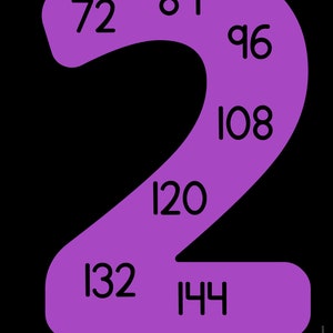 Vibrant Rainbow Skip Counting Posters for Classroom Display Math ...