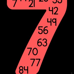 Vibrant Rainbow Skip Counting Posters for Classroom Display Math ...