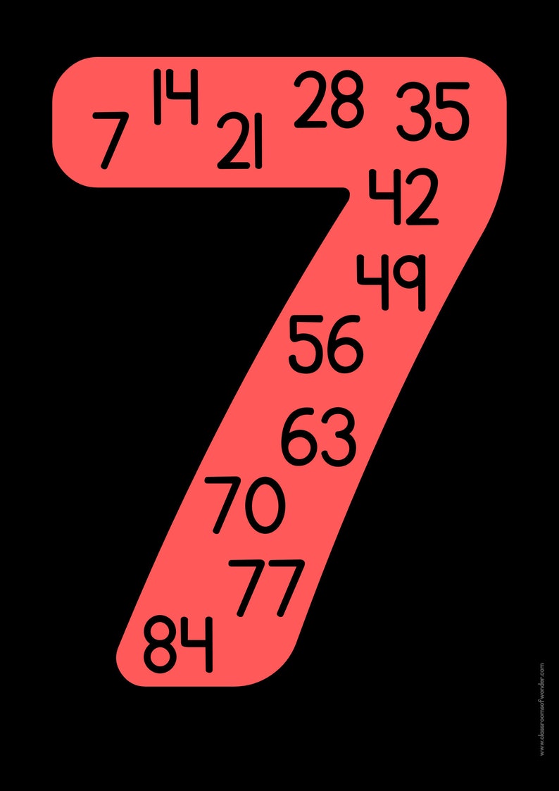 Vibrant Rainbow Skip Counting Posters for Classroom Display Math ...