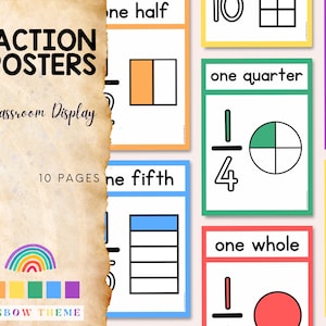 Fraction Poster - Etsy Canada