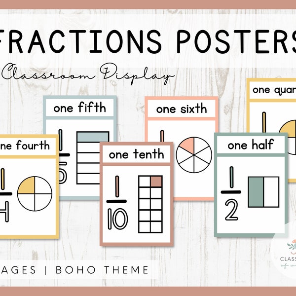 Fraction Poster - Etsy Canada