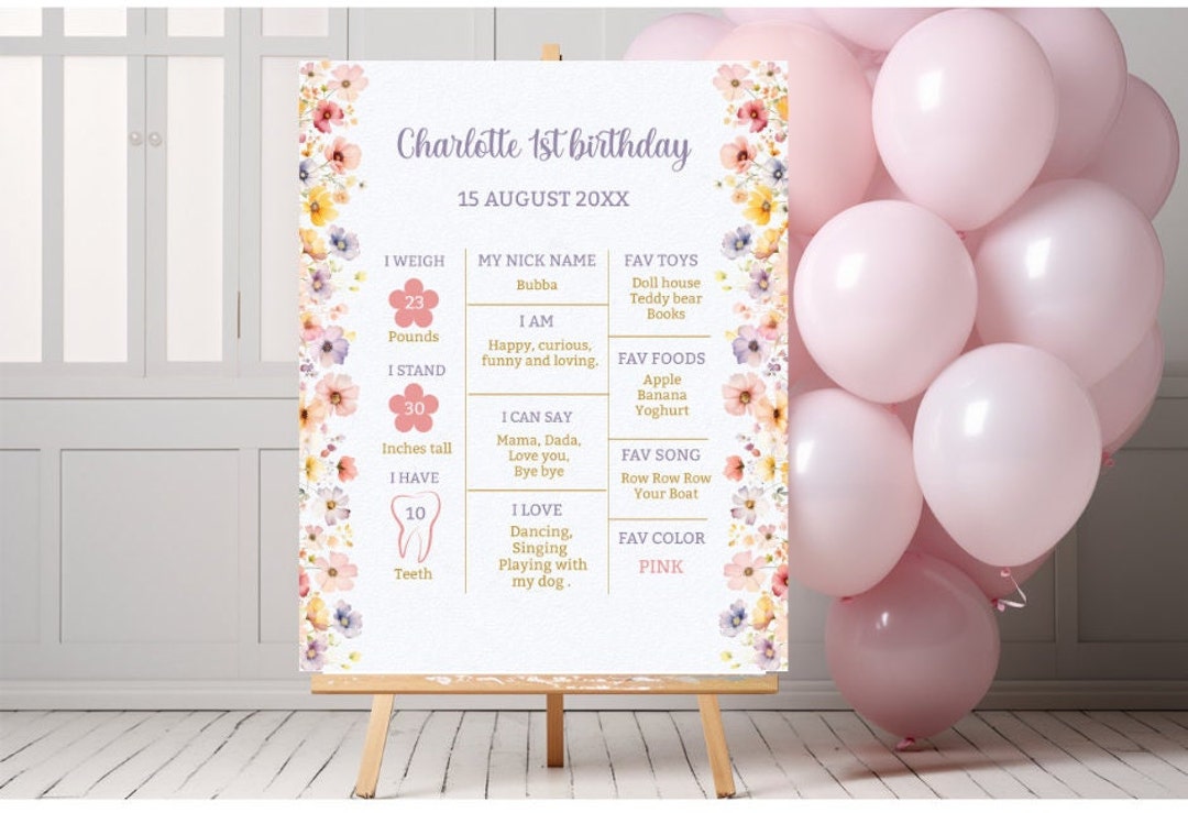 EDITABLE Wildflower Milestone Birthday Poster, Girl 1st Birthday Stats ...