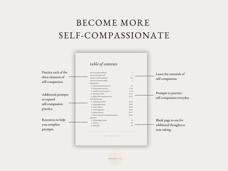Self-compassion Workbook Printable and Digital Worksheets for Self ...