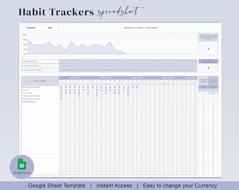 Habit Tracker Spreadsheet Template for Google Sheets Monthly - Etsy Habit Tracker Spreadsheet Template for Google Sheets Monthly - Etsy