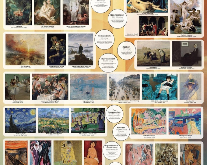 Art History Poster - Digital - Etsy