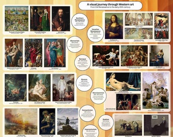 Art History Timeline Poster - Etsy