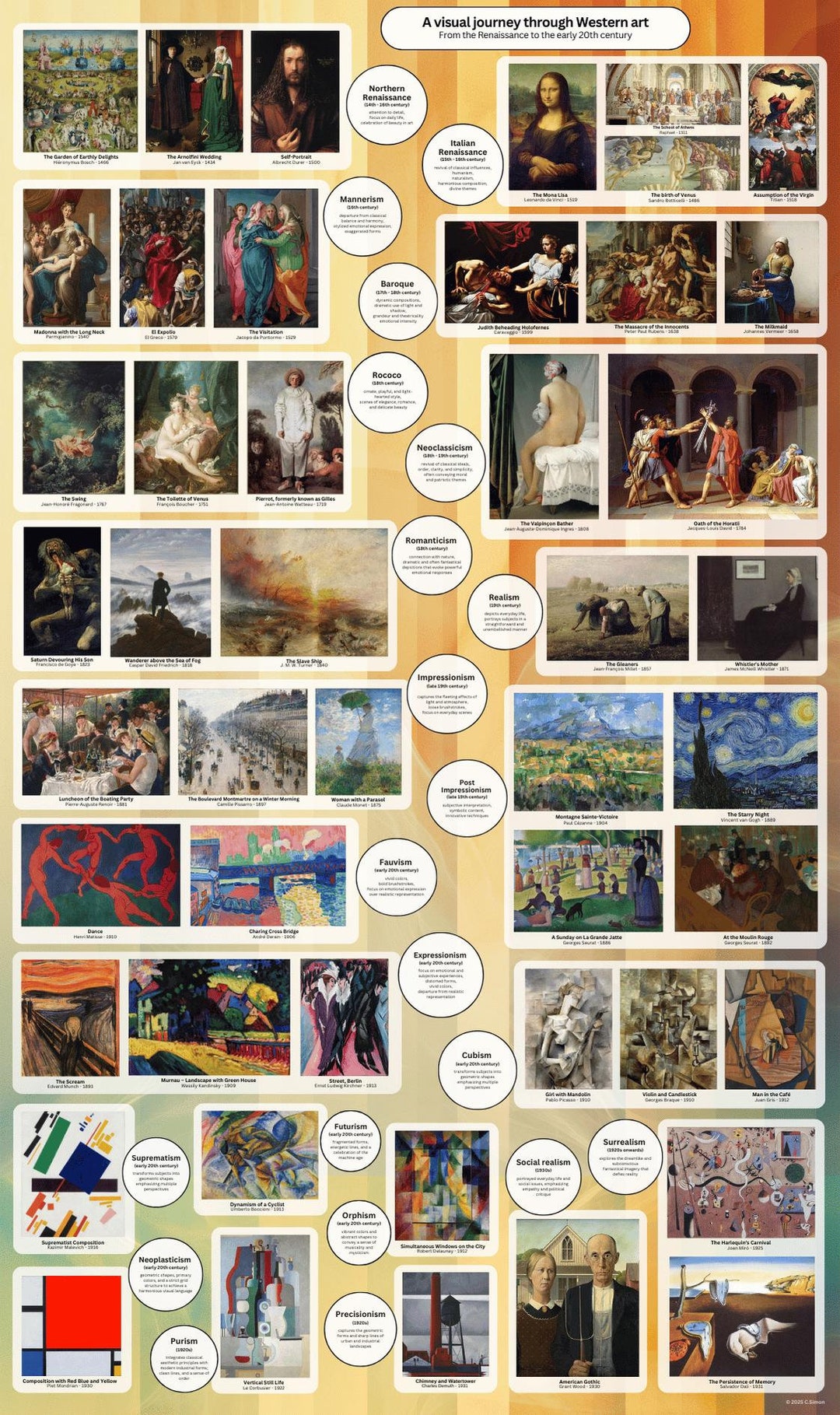 Art History Poster Variation - Digital - Etsy