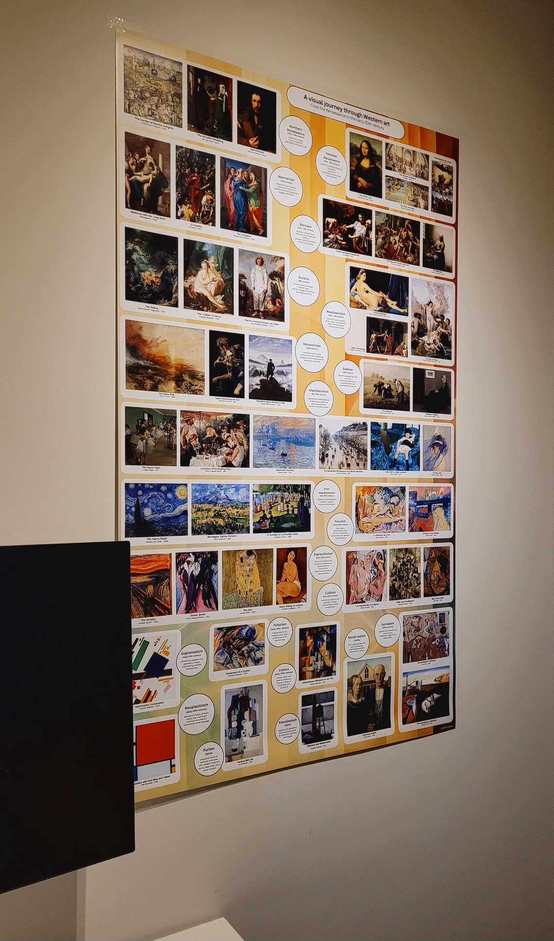 Art History Poster - Digital - Etsy