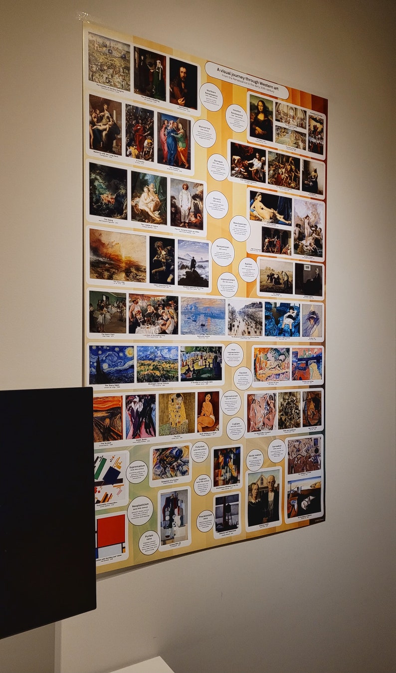 Art History Poster - Digital - Etsy