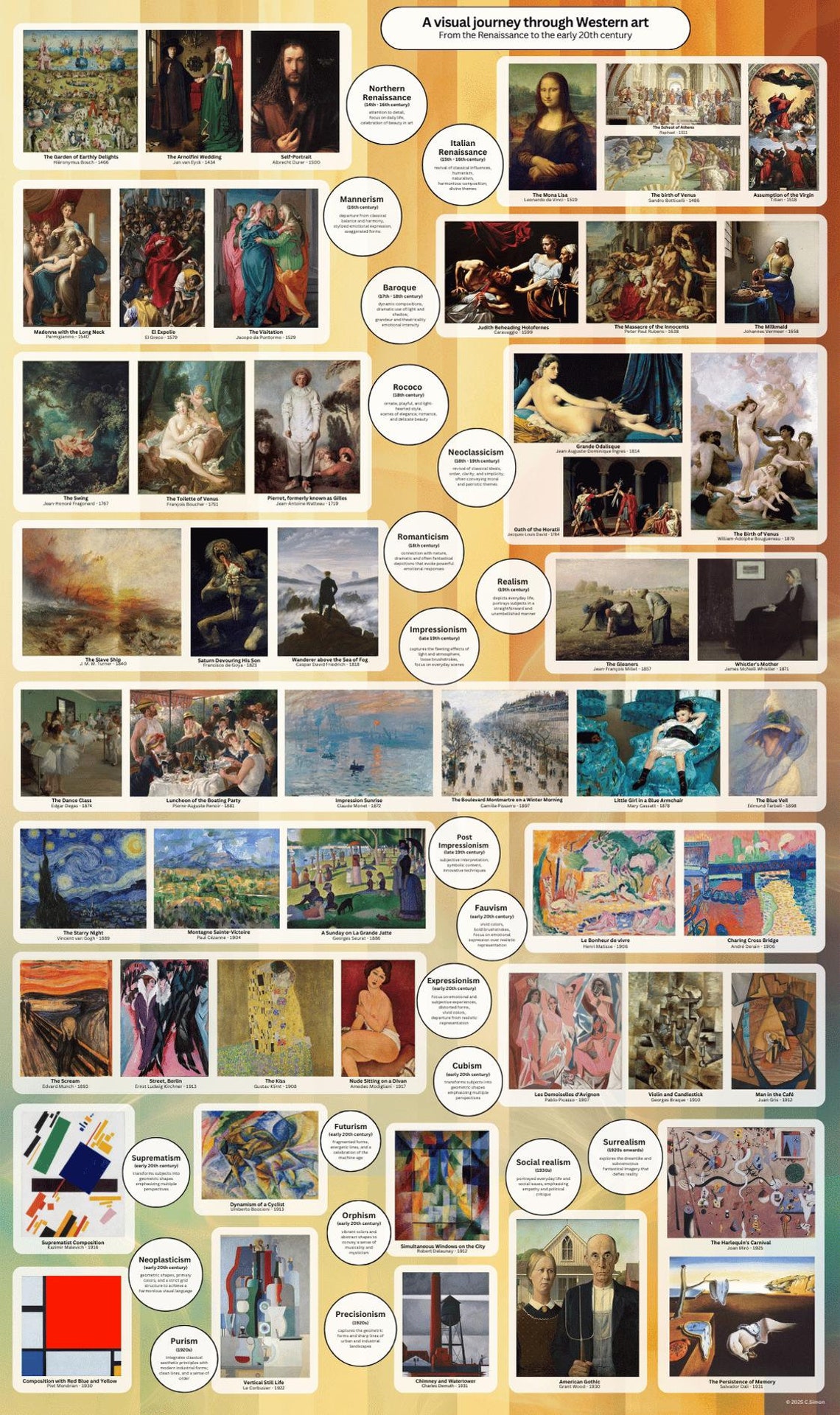Art History Poster - Digital - Etsy