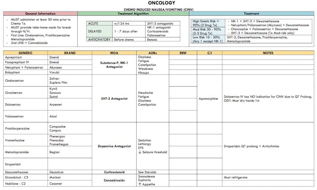 NAPLEX PHARMACOLOGY SUMMARY 2025 - Etsy