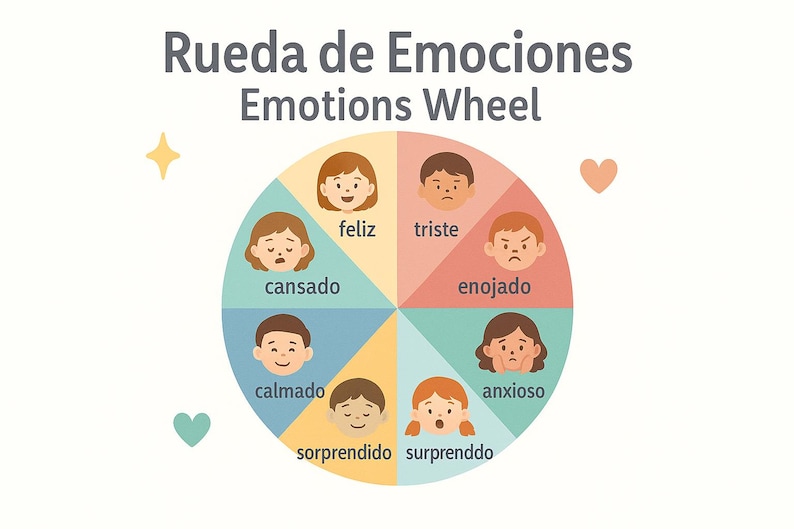 Printable Emotion Regulation Kit for Kids | Póster Emocional, Tarjetas ...