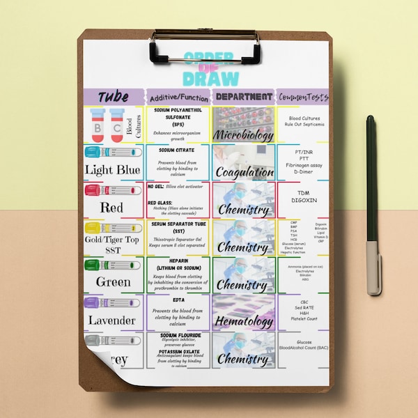 Phlebotomy Order of Draw Sheet - Etsy
