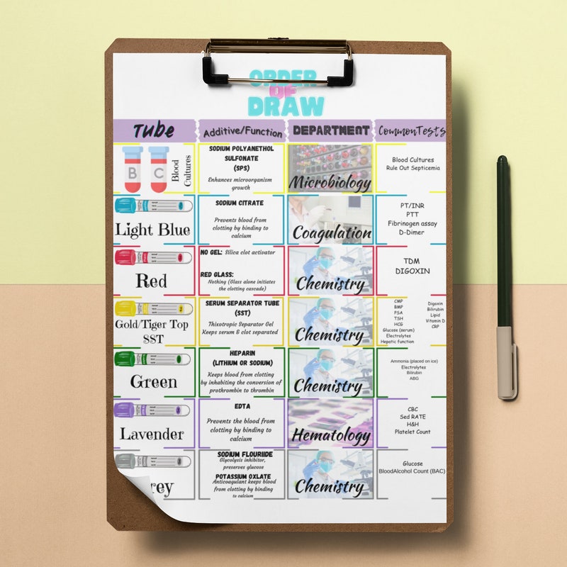 Lab Draw Order Badge Reel - Etsy