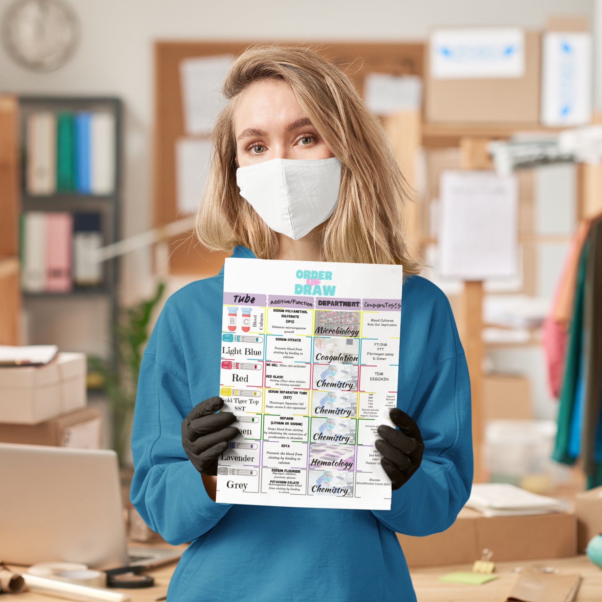 Phlebotomy Order of Draw- Medical- Blood Draw- Nursing- Phlebotomy ...