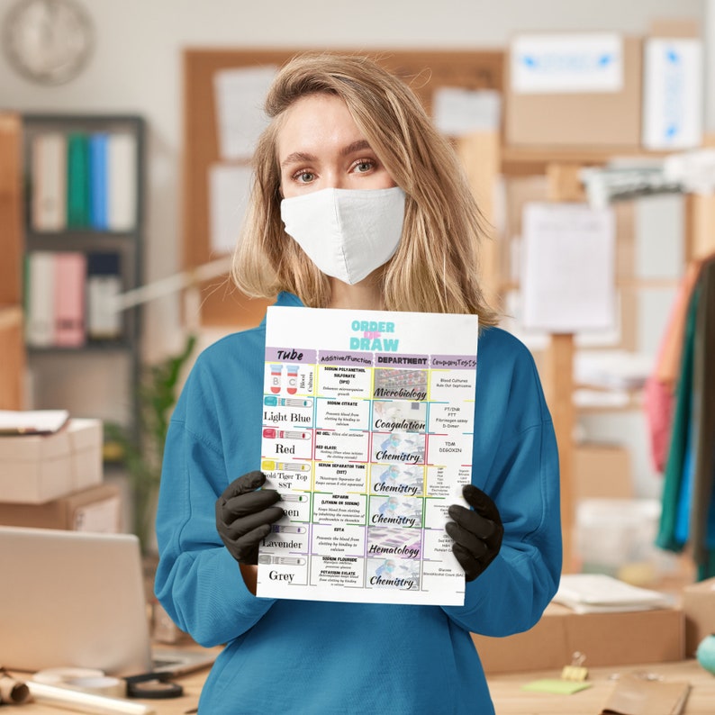 Phlebotomy Order of Draw- Medical- Blood Draw- Nursing- Phlebotomy ...