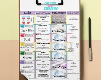 Phlebotomy Order of Draw- Medical- Blood Draw- Nursing- Phlebotomy ...