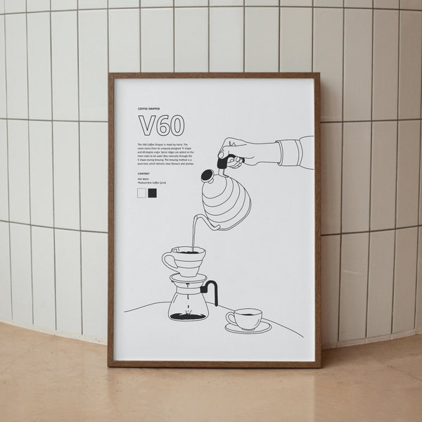 Coffee Poster - Etsy