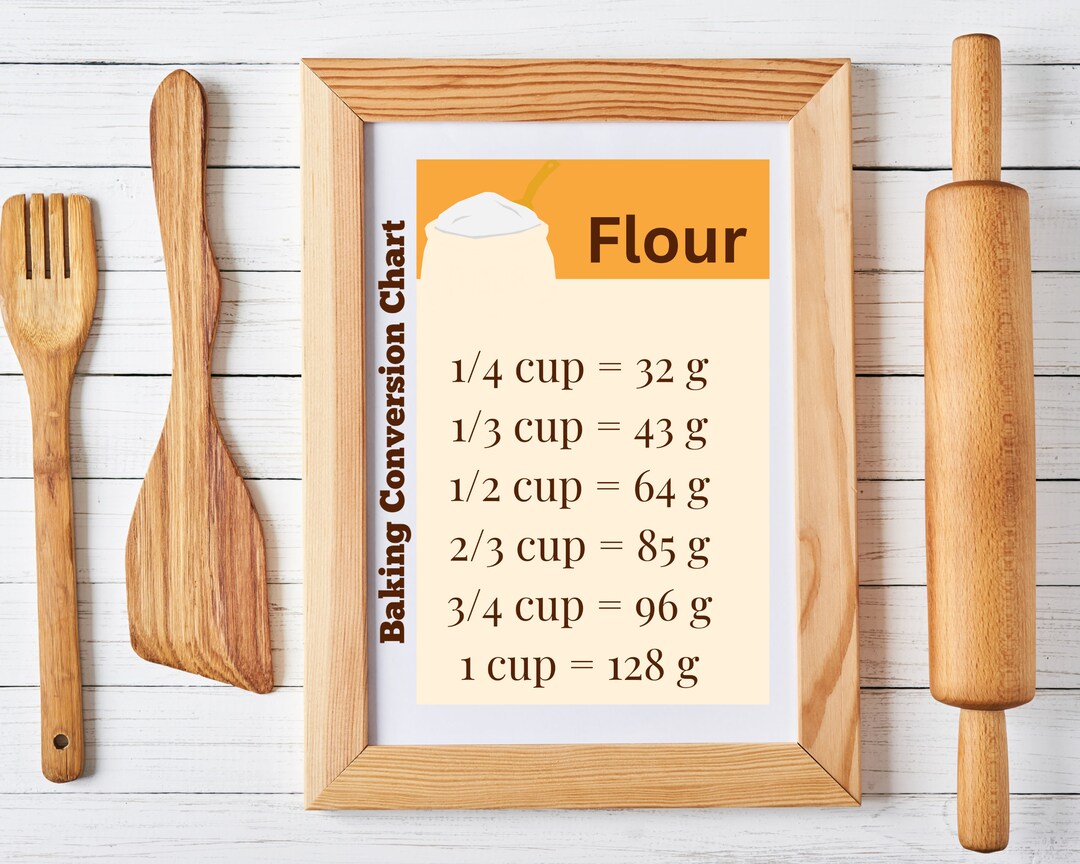 Kitchen Conversion Charts, Measurement Conversion Print, Cooking ...