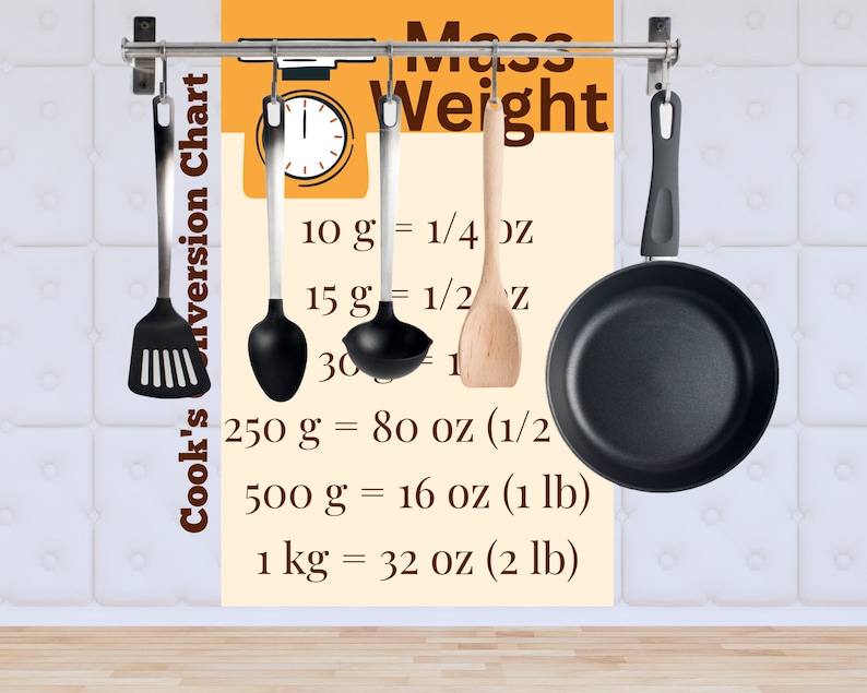 Kitchen Conversion Charts, Measurement Conversion Print, Cooking ...