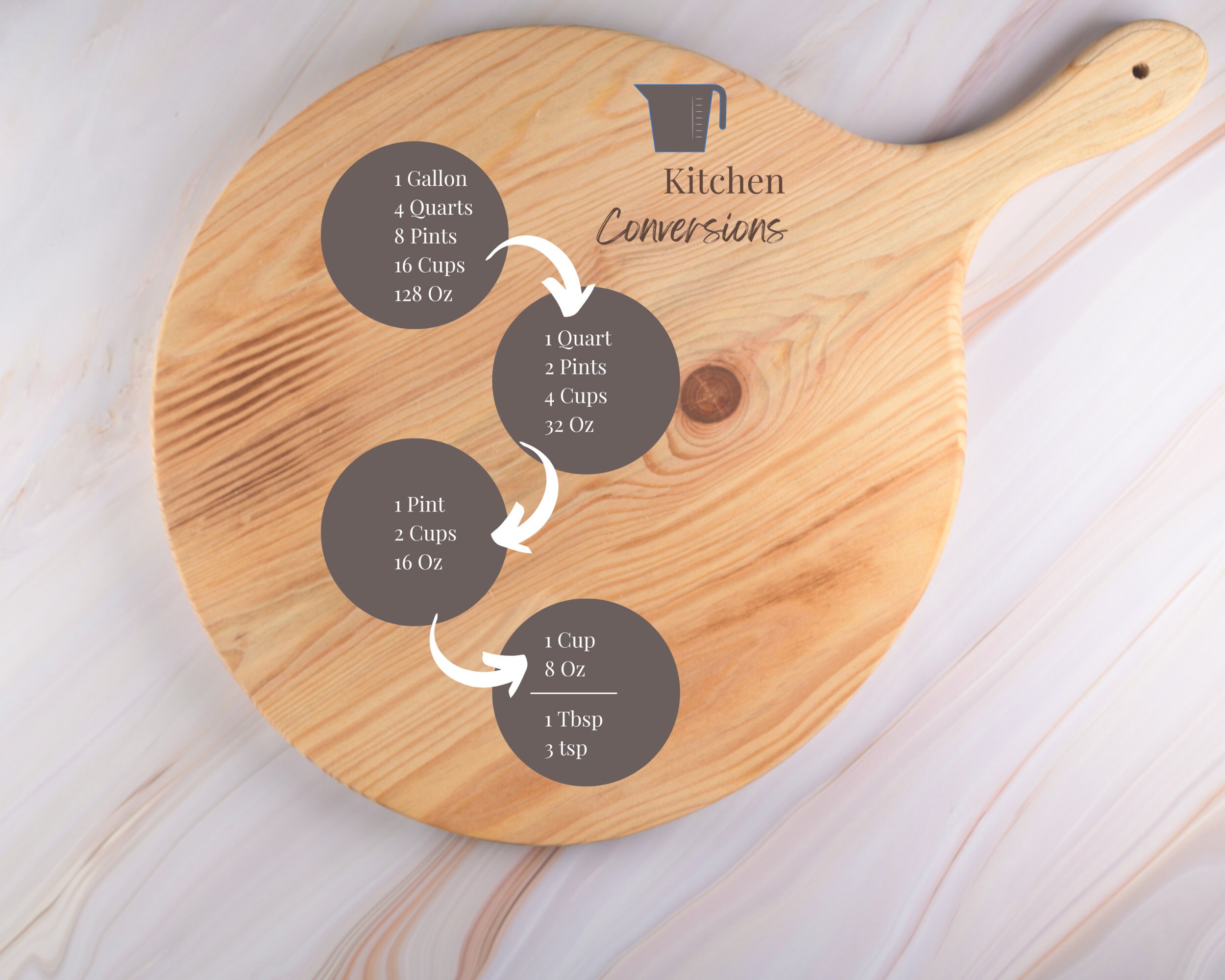 Kitchen Conversion Charts, Measurement Conversion Print, Cooking ...