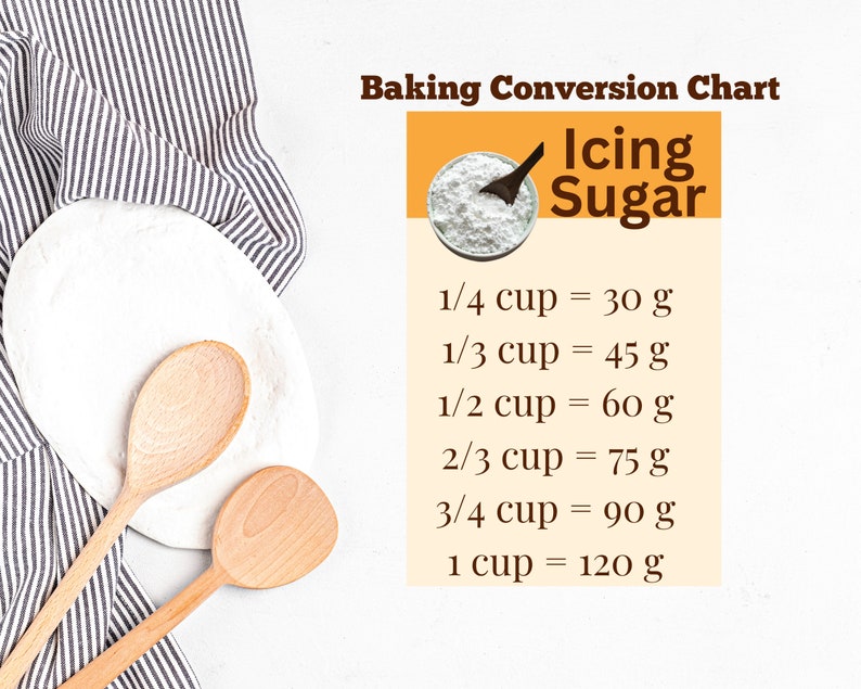 Kitchen Conversion Charts, Measurement Conversion Print, Cooking ...