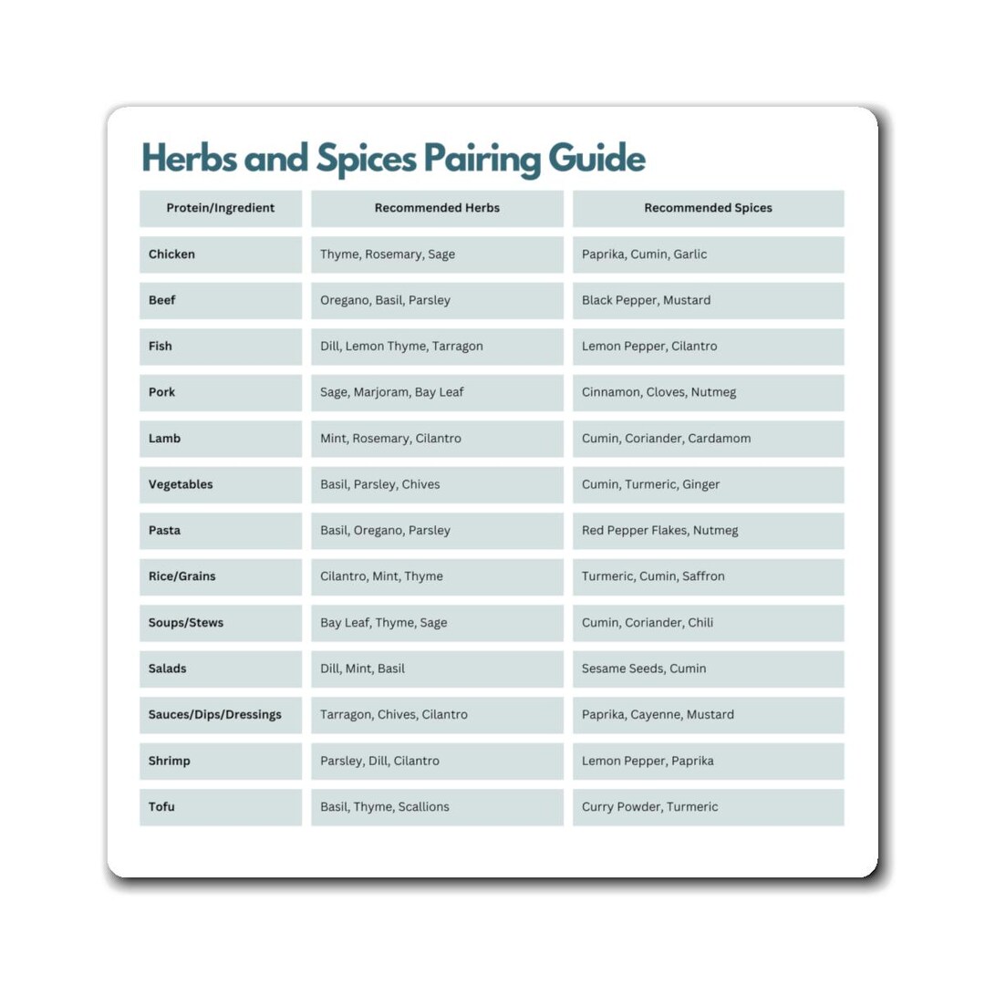 Herb and Spice Pairing Magnet - Kitchen Cheat Sheet, Fridge Magnet ...