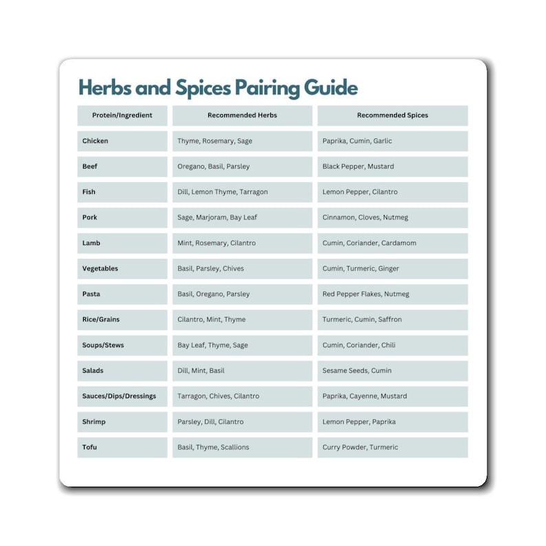 Herb and Spice Pairing Magnet - Kitchen Cheat Sheet, Fridge Magnet ...
