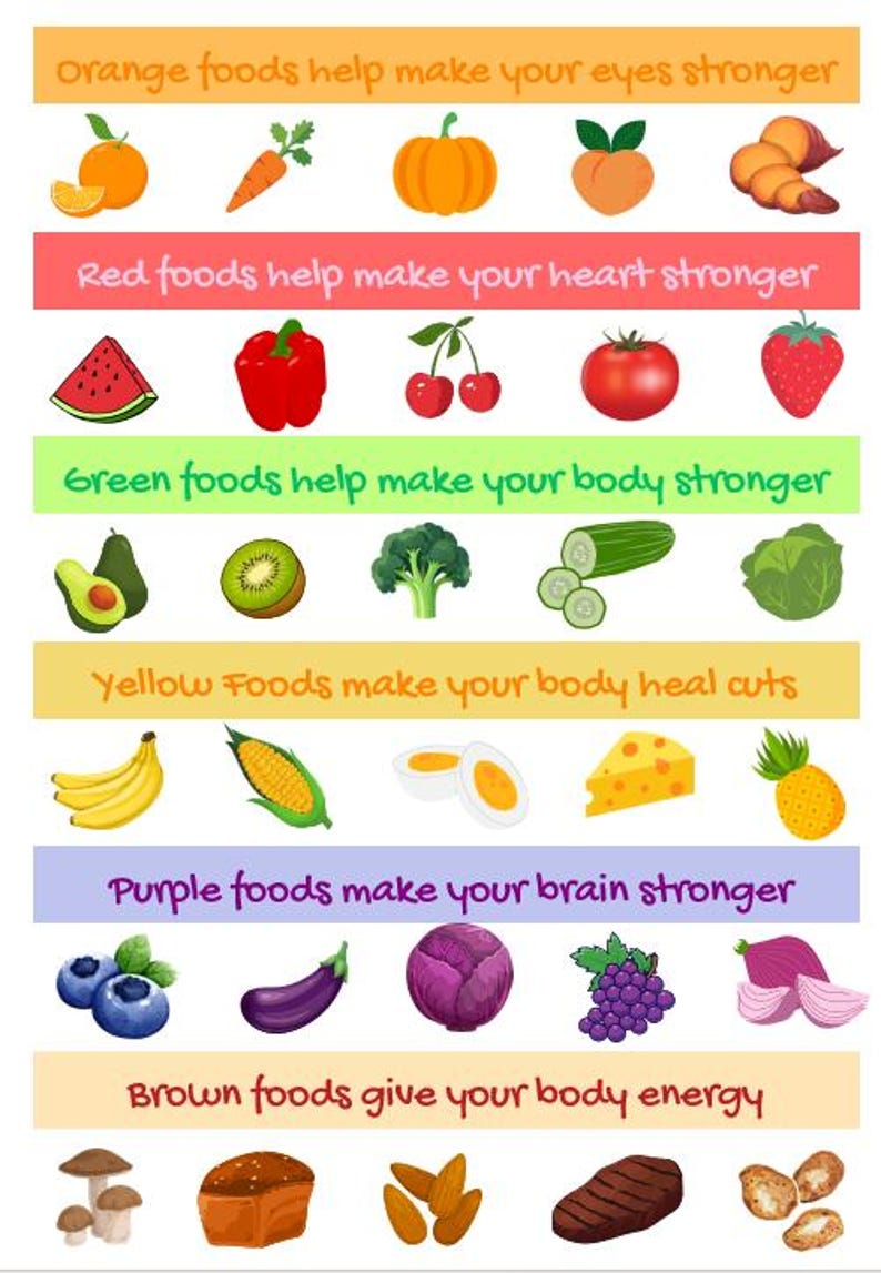 Rainbow Foods Eating Chart - Etsy