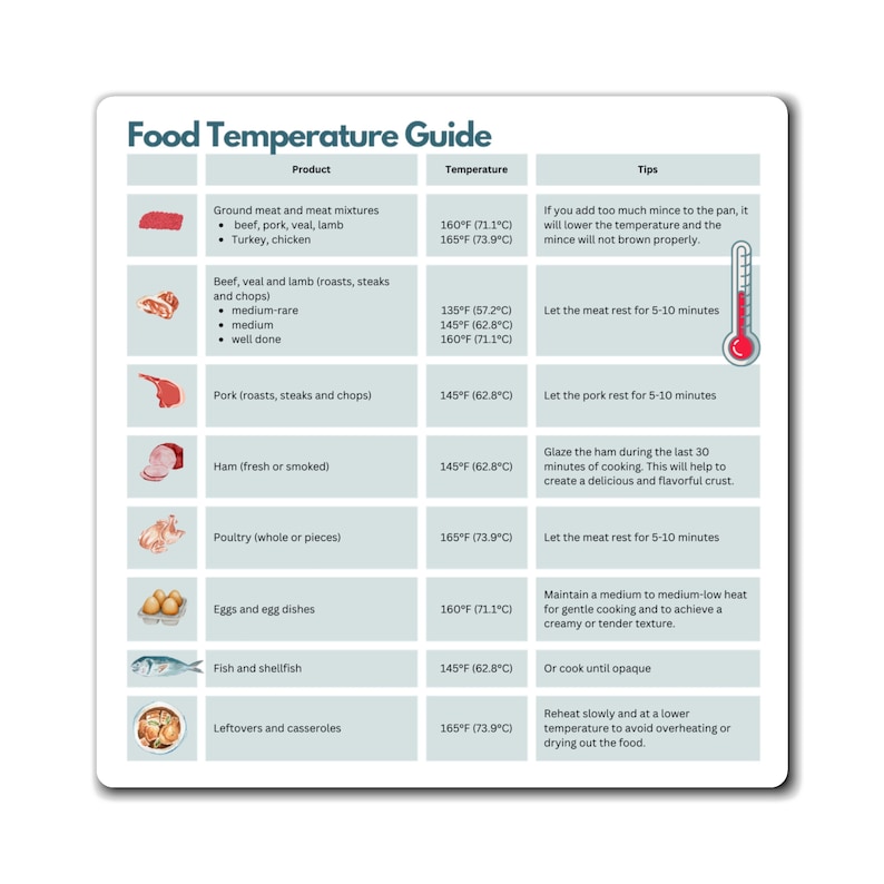 Food Temperature Chart Essential Guide for Safe Cooking and Preventing ...