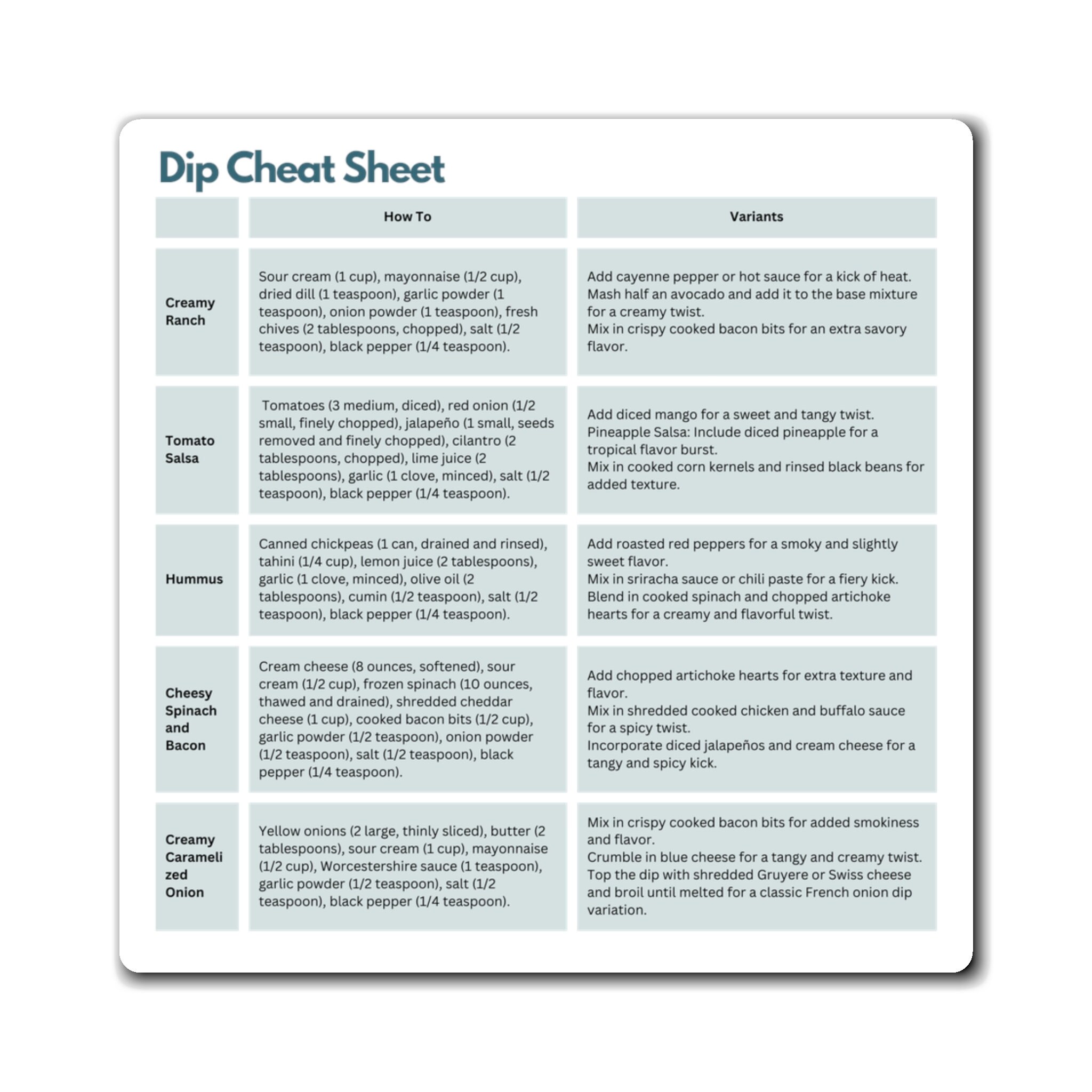 Dip Cheat Sheet - Etsy