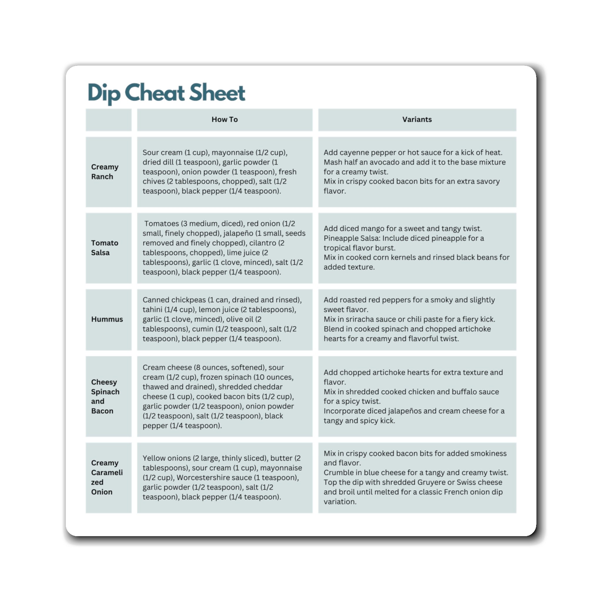 Dip Cheat Sheet - Etsy
