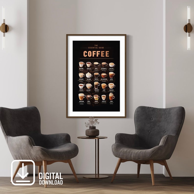 Coffee Wall Art Guide, Coffee Bar Poster, Coffee Lover Gift, Kitchen ...