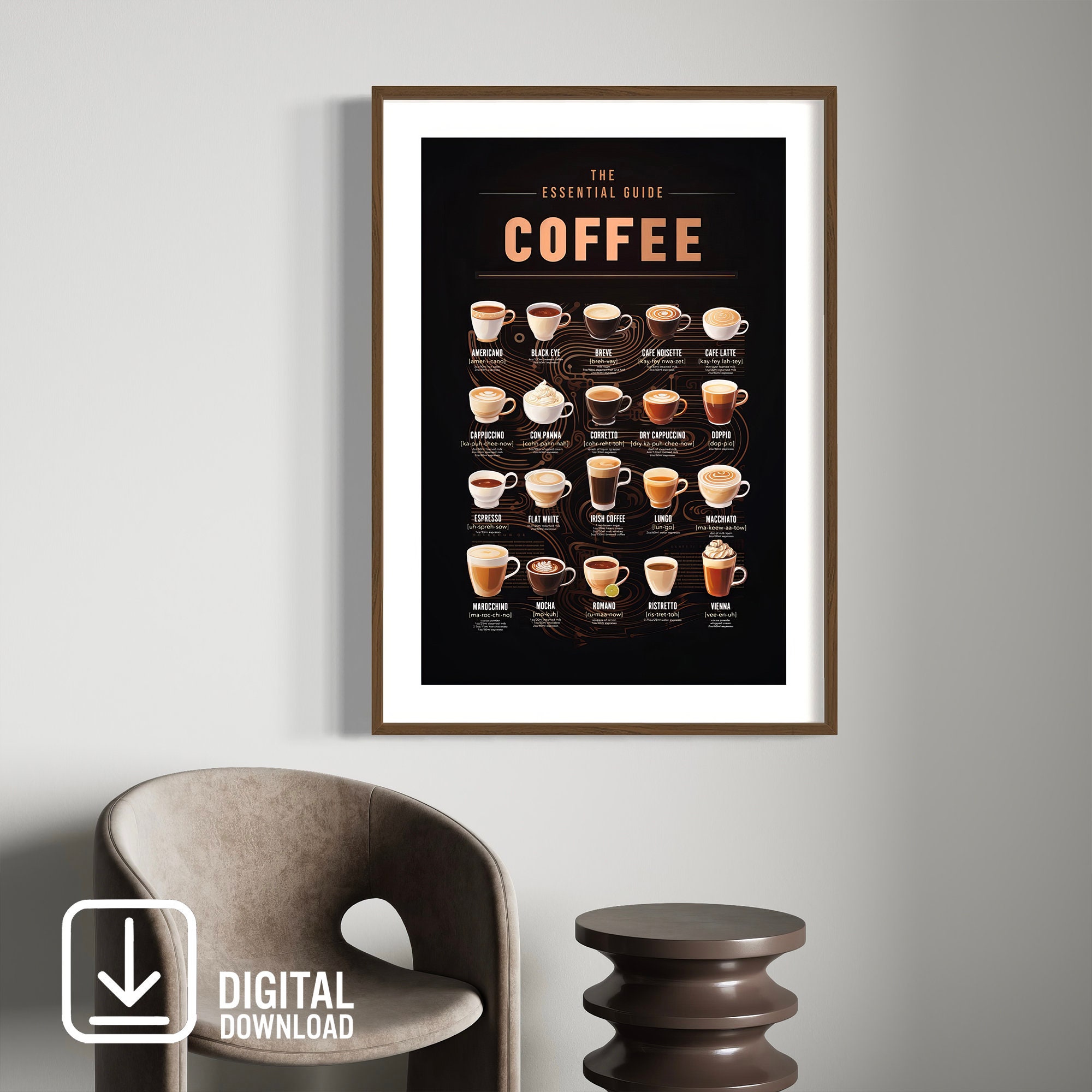 Coffee Wall Art Guide, Coffee Bar Poster, Coffee Lover Gift, Kitchen ...