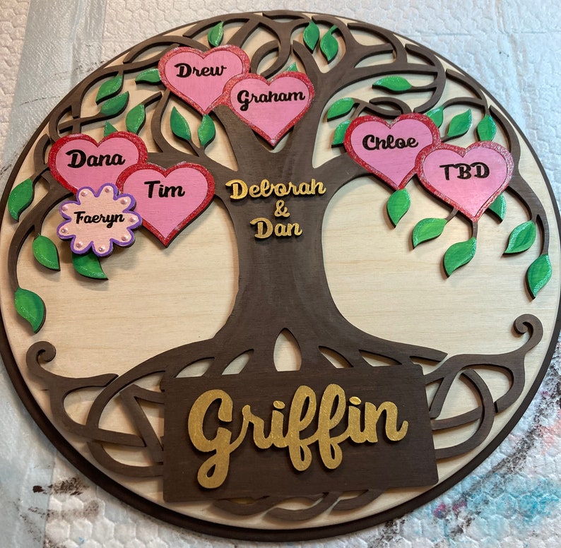 Tree of Life / Family Tree - Etsy