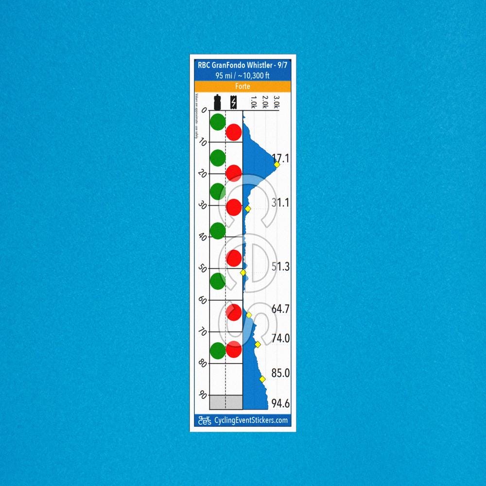 RBC Granfondo Whistler Forte 2024 Stickers - Etsy