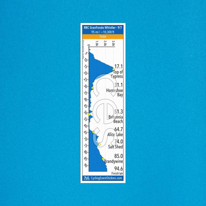 RBC Granfondo Whistler Forte - Cycling Route Profile Sticker - Etsy