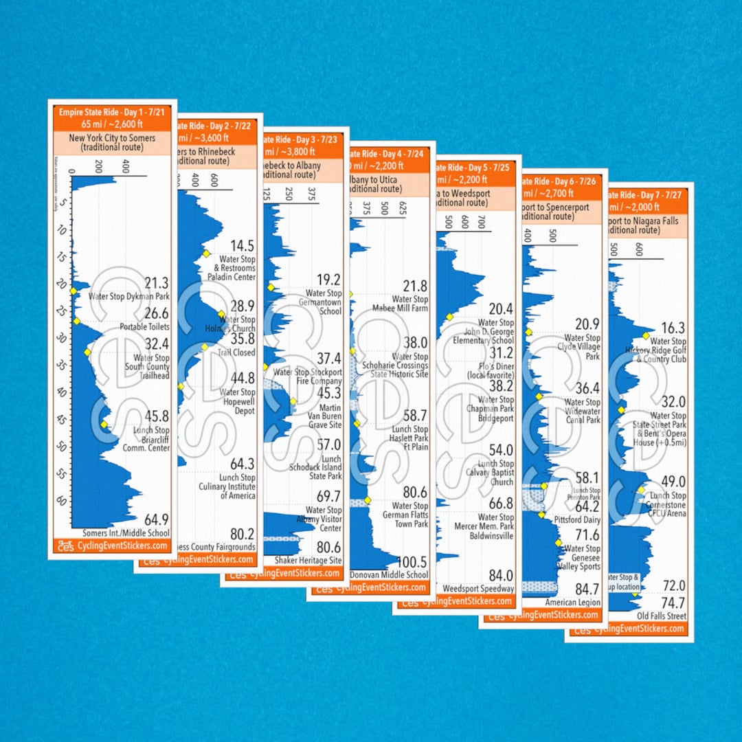 Empire State Ride (ESR) [traditional] 2024 Sticker Set - Etsy