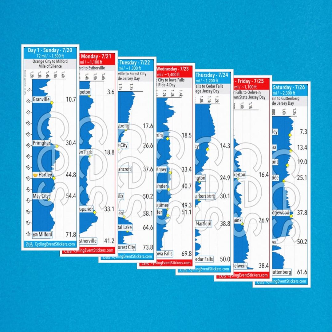 RAGBRAI 2025 - Cycling Route Profile Stickers (7 Days) - Etsy