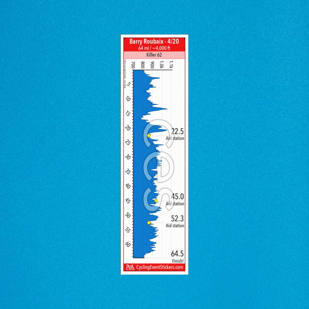 Barry Roubaix - Cycling Route Profile Sticker - Etsy