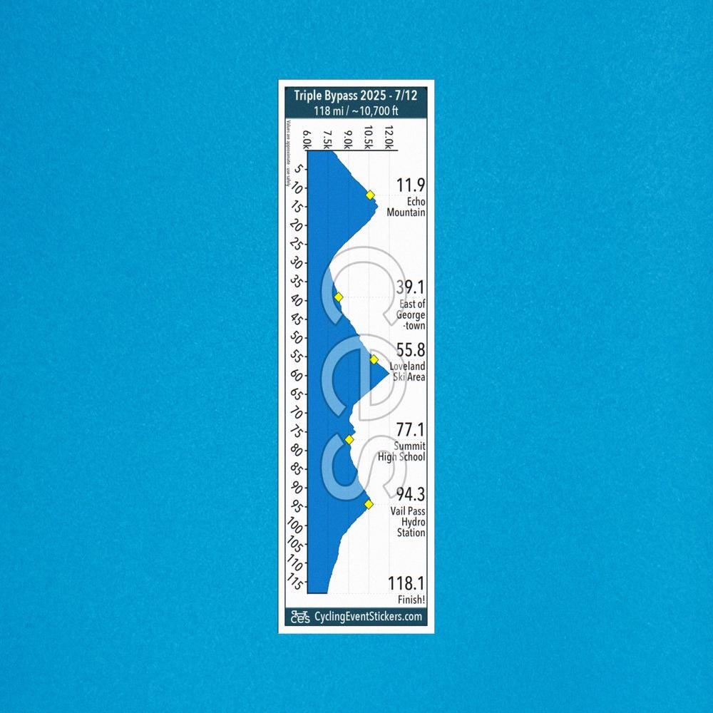 Triple Bypass - Cycling Route Profile Sticker - Etsy