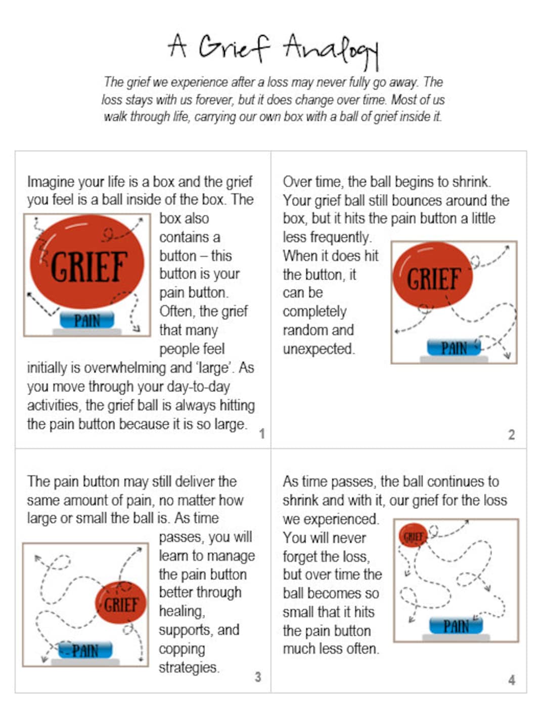 Grief Counseling Resource Ball in a Box With Activity - Etsy