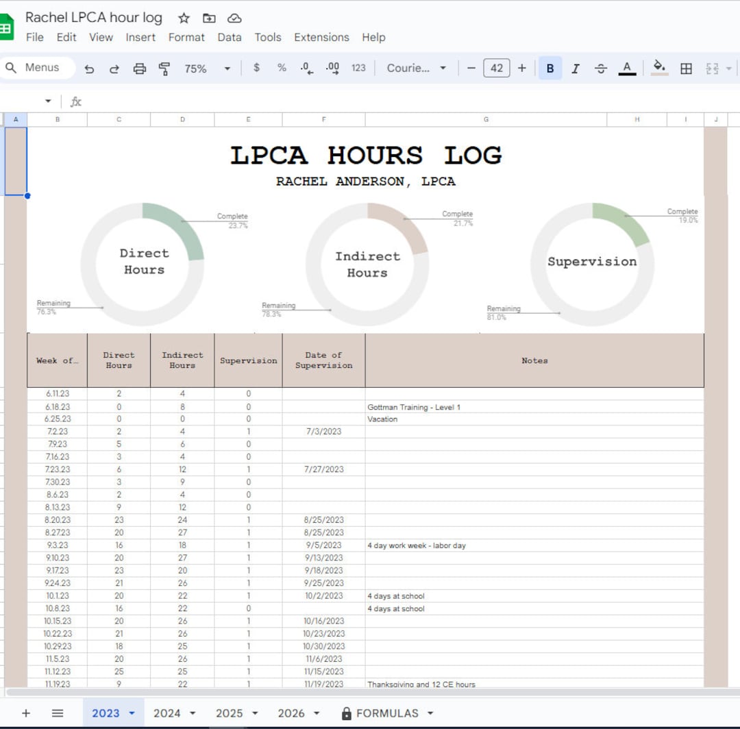 Licensure Hours Tracker for LCPA, LCSW, LPC, Etc. Google Sheets - Etsy