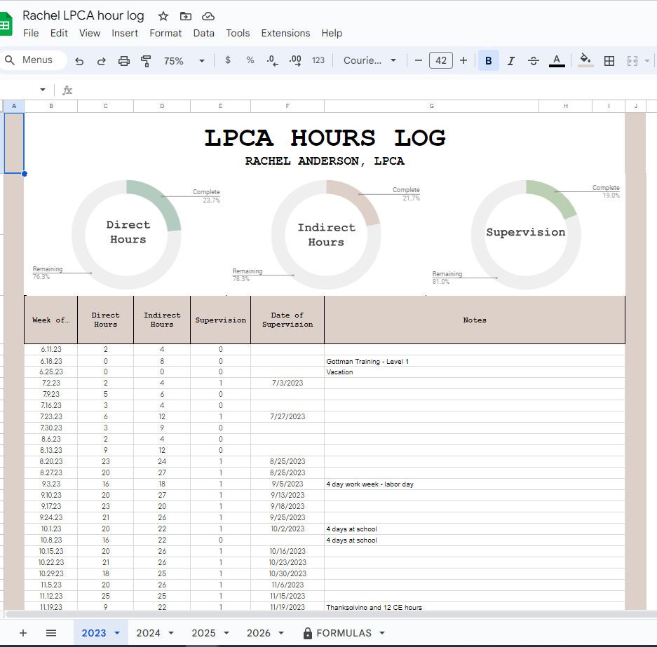Licensure Hours Tracker for LCPA, LCSW, LPC, Etc. Google Sheets - Etsy