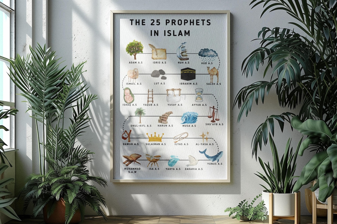 25 Prophets in Islam Digital Print Wall Art,muslim Nursery/kids ...