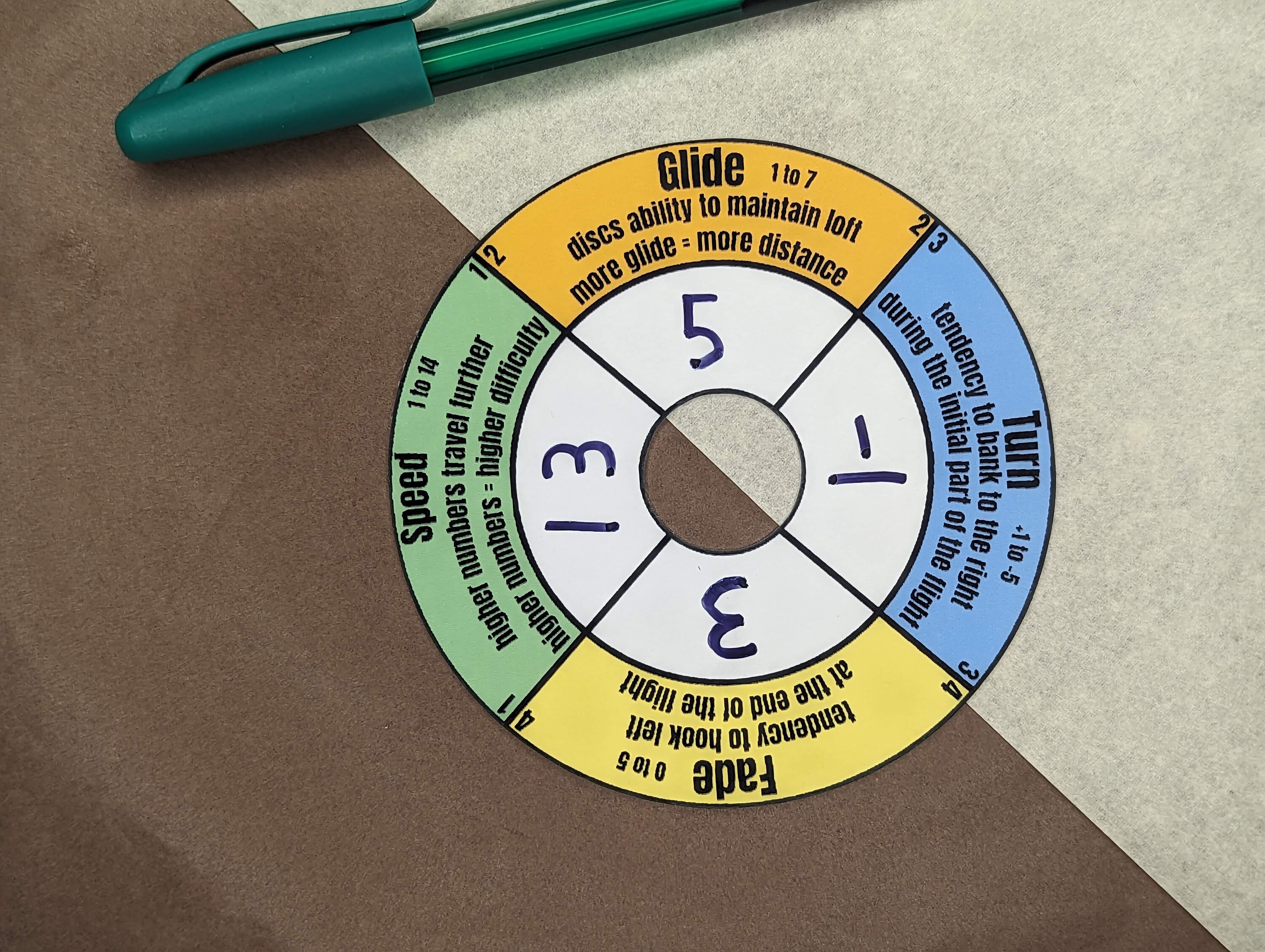 Waterproof Disc Golf Sticker, Disc Numbers Stickers, Frisbee Golf ...